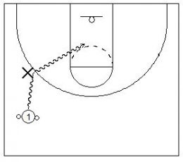 Ballhandling and Finishing Basketball Drills