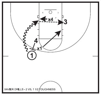 3 great drills to improve basketball players' abilities to finish at ...