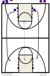Basketball Drills Convert to Defense