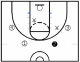 Basketball Drills 4 Defensive Drills