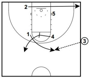 Basketball Plays Box NY Overload