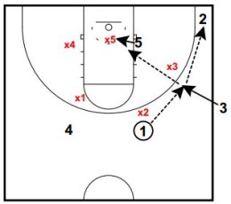 Basketball Plays Box NY Overload