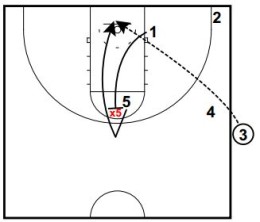 Basketball Plays Side Out Short Seconds