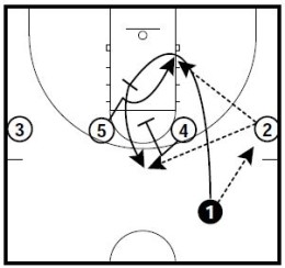 Basketball Plays 3 San Antonio Spurs Sets