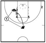 Basketball Plays Arizona 3 Bump