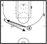 Basketball Plays Arizona DHO PNR