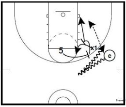 Basketball Drills: Ball Screen Breakdowns