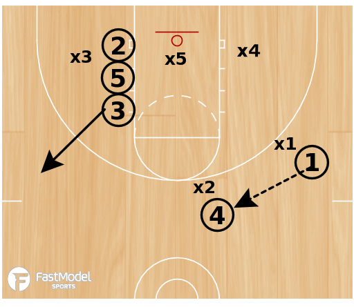 Basketball Plays Stack