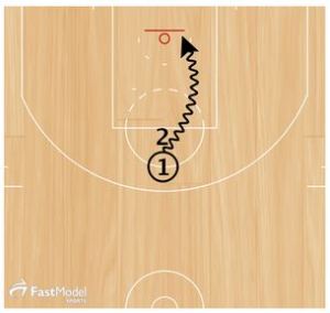 Basketball Drills Finishing