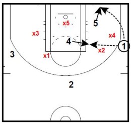 Basketball Plays Line Stack Under Inbounds