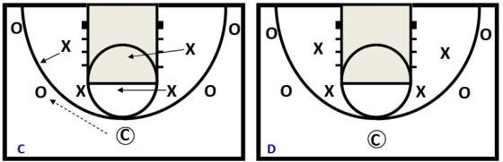 Basketball Drills Closeouts