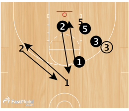 Basketball Drills Diamond Shell Drill