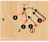 Basketball Drills Diamond Shell Drill