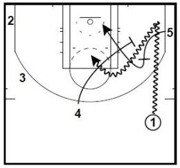 Basketball Plays George Karl Early Offense