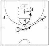 Basketball Plays Arizona Zone Sets