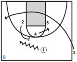 Basketball Plays Side Out Flash