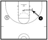 Basketball Drills 1 on 1 Jump to the Ball