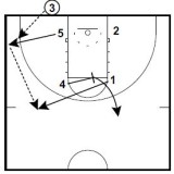 Basketball Plays Box Double Low
