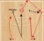 Basketball Drills 2v1 Continuous Box Transition