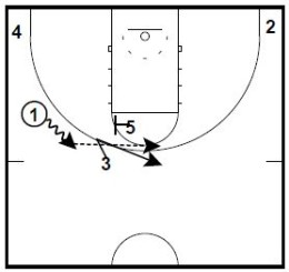 Basketball Plays Wheel