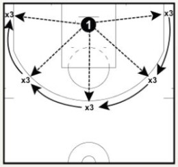 5 Spots, 3 in a Row & Blitz Series Shooting Drills