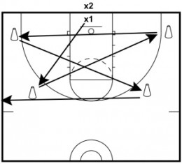Basketball Drills: 3 Defensive Drills
