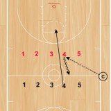 30 Basketball Drills that will motivate and challenge your players