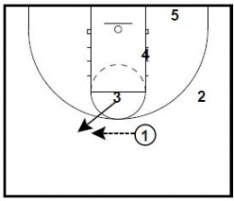 Basketball Plays: White Overload Zone Attack - TGK Athletics