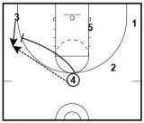 Ball Screen Plays: Baseline Flash