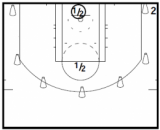 Skill Development Drills