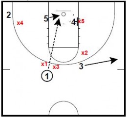 Basketball Plays: Double Stacks Up Runner