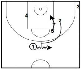 NBA Sideline Inbounds Plays