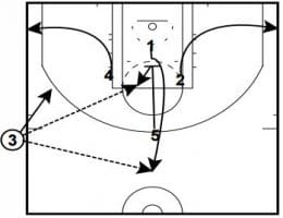 NBA Sideline Inbounds Plays