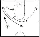 Basketball Plays: Slip vs. 2-3 Zone