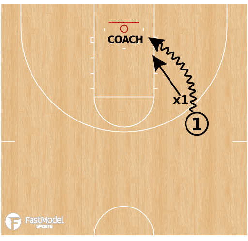 1 on 1 to 3 on 3 Half-Court Progression Basketball Drill