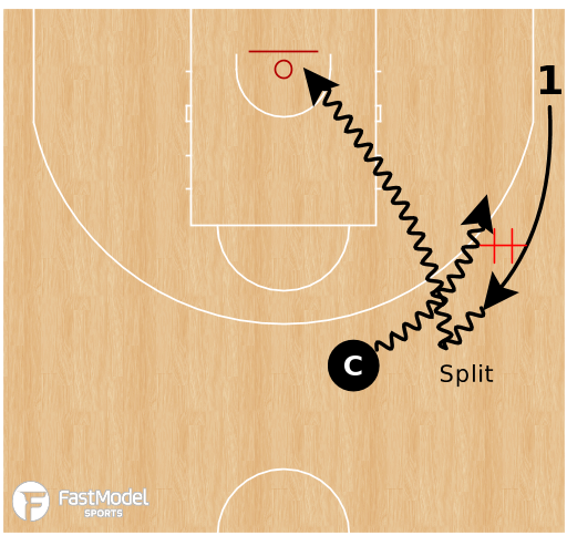 Phases of Creating off the Dribble Hand Off Progression Drill