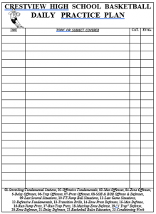 Outline to Create an Effective and Efficient Practice Plan