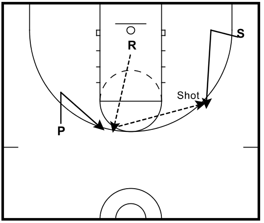 The Two Most Valuable Offensive Breakdown Drills