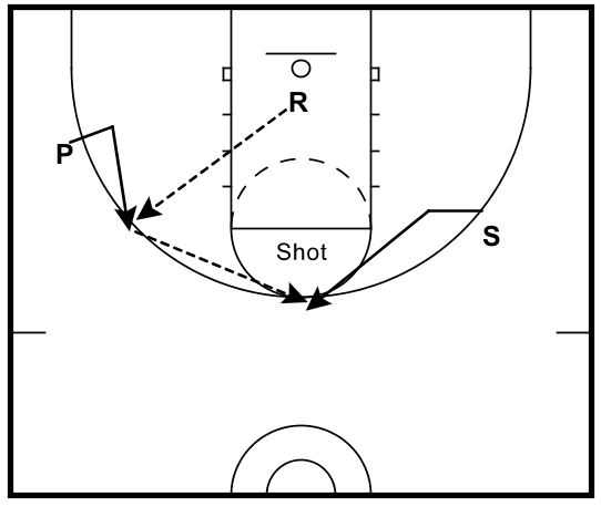 The Two Most Valuable Offensive Breakdown Drills