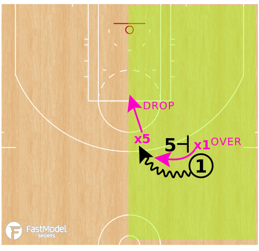 Tilt Ball Screen Defensive Scheme to Keep Ball on One Side of Floor