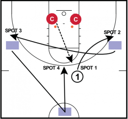 4 Spots Timed Kobe Shooting Drill for Posts and Guards