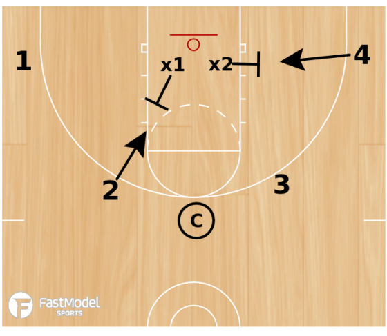 30 Basketball Drills that will motivate and challenge your players