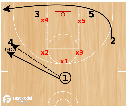 Overload Isolation Basketball Play vs 1-2-2 Zone