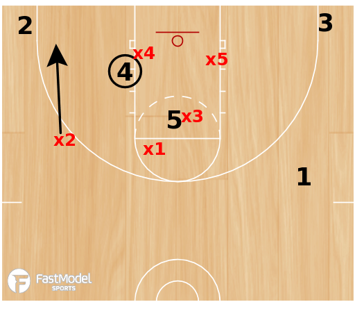 Overload Isolation Basketball Play vs 1-2-2 Zone