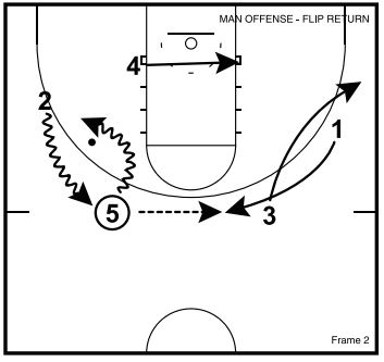 Xavier Dribble Hand off Basketball Quick Hitter
