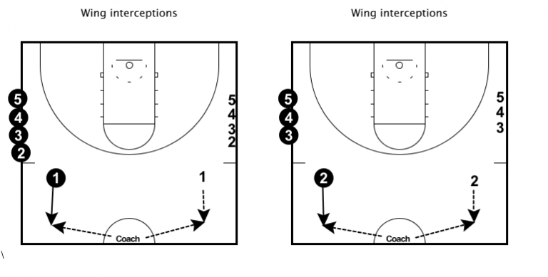 Drills to Make Your Team More Aggressive and Engaged