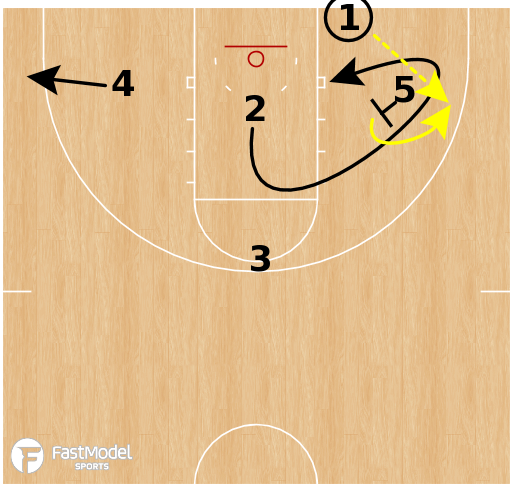 Purdue Baseline Inbound Set for a Post Opportunity