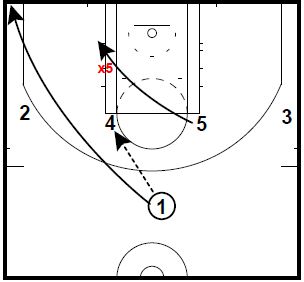 Basketball Plays Elbow Special