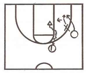 Coaching Basketball | Coach K Defensive Notes