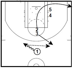 Basketball Plays Double Stacks Step Up